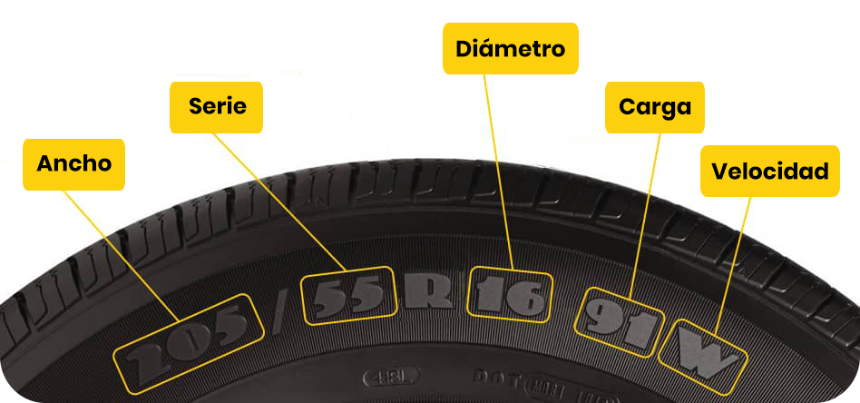 ¿Buscas neumáticos? OTIRO® >> Valoración de clientes: ¡9,3!